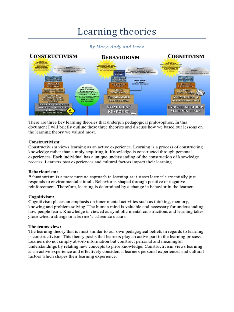 Ict - Learning Theories | PDF | Constructivism (Philosophy Of Education ...