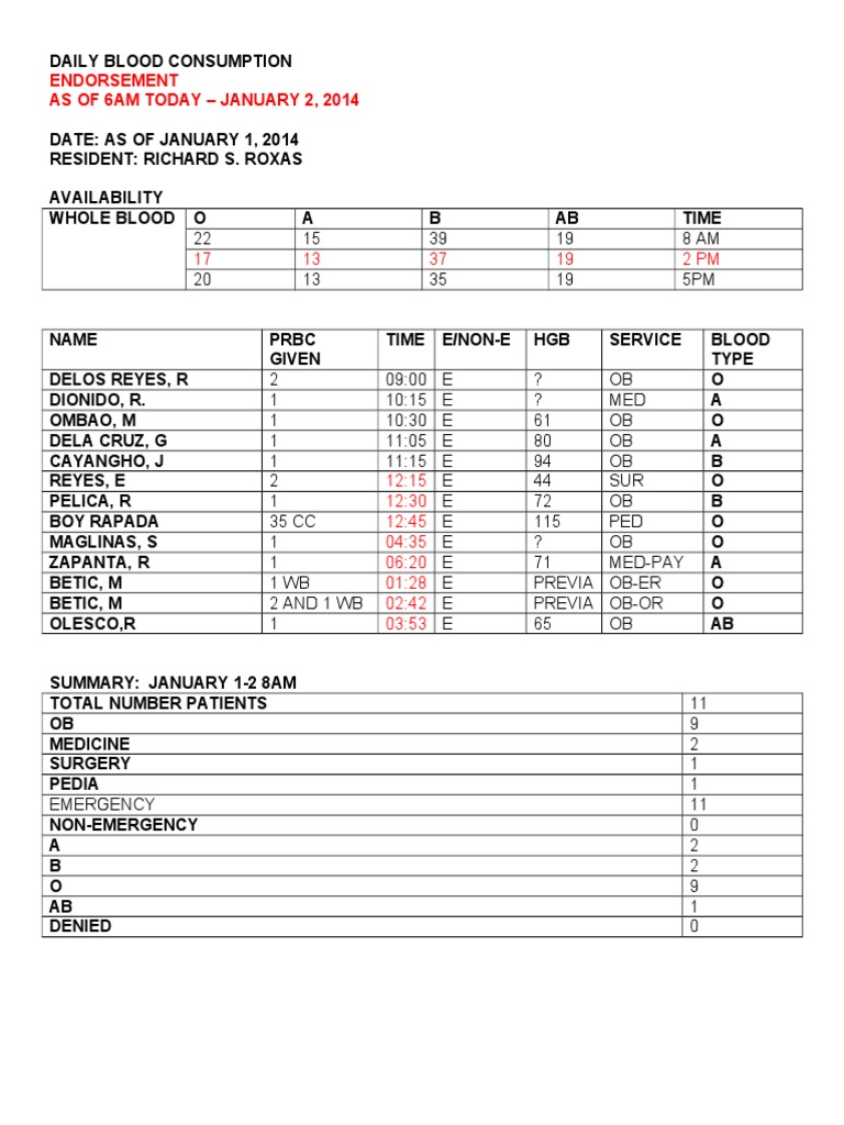 14 1 1 Blood Consumption | PDF | Pathology | Health Care