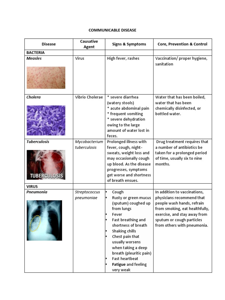Measles: Communicable Disease Causative Agent Signs & Symptoms Core ...