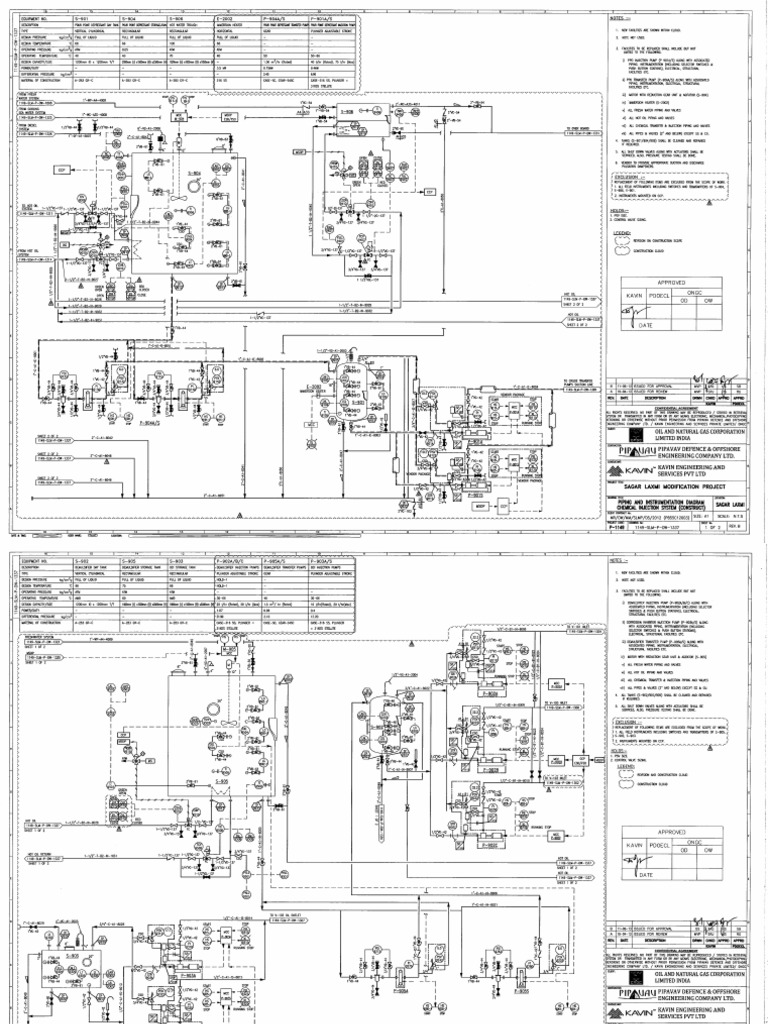 Chemical Injection System (Construct) | PDF | Valve | Instrumentation
