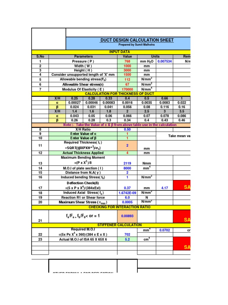 Duct Design Calculation Sheet: Note:-Take the Value of α & β from above ...