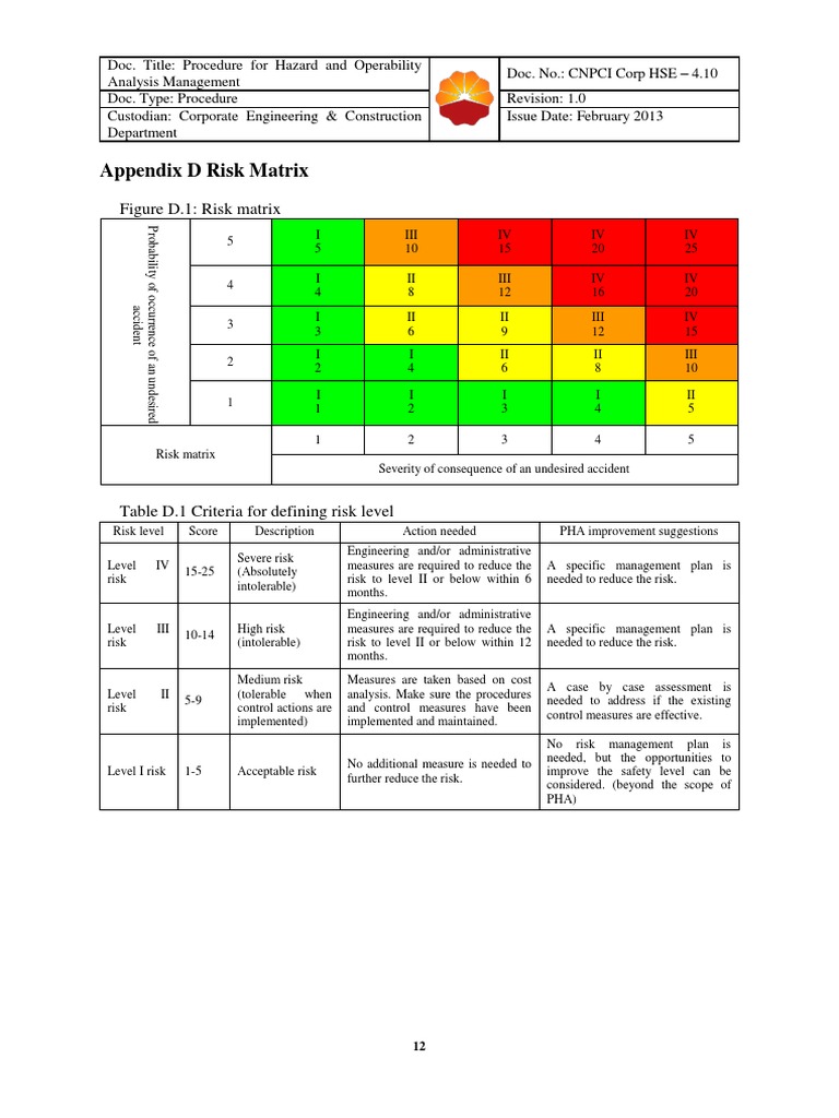 Risk Matrix | PDF | Risk | Reliability Engineering