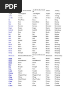 Irregular Verb List | PDF | Linguistics | Syntax