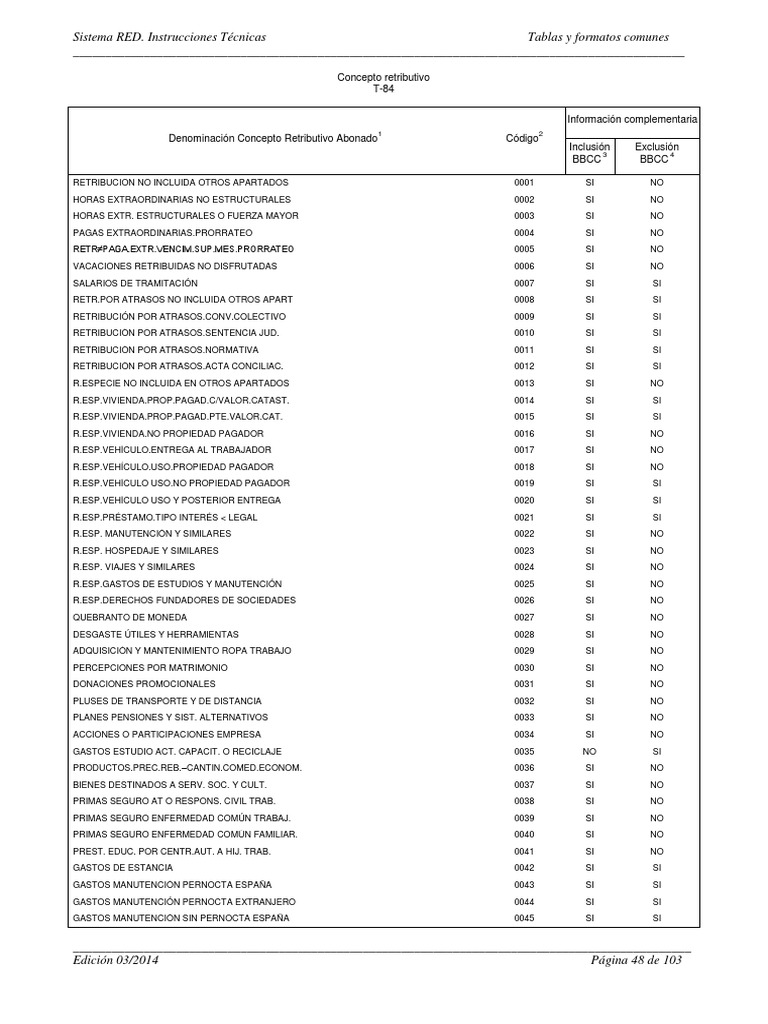CRA Tabla T-84 | Liquidación | Business