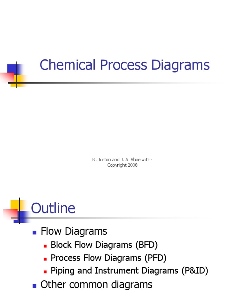 Chemical Process Diagrams: R. Turton and J. A. Shaeiwitz | PDF ...
