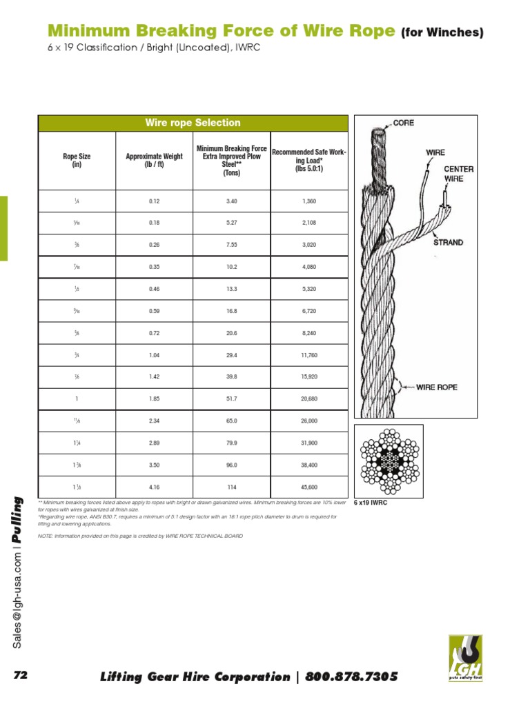 Minimum Breaking Force of Wire Rope | PDF | Elevator | Clutch
