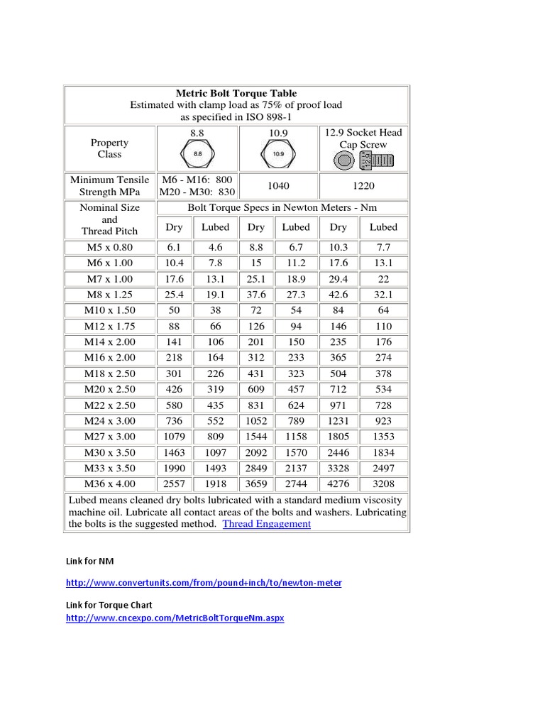 Tightening Torque Grade Bolt Torque Chart Pdf Factory Clearance | www ...