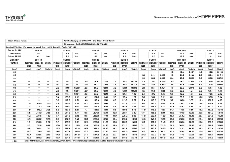HDPE Pipe Dimensions and Specifications | PDF | Pipe (Fluid Conveyance ...