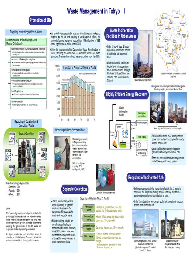 Waste Management in Tokyo | Waste Management | Incineration