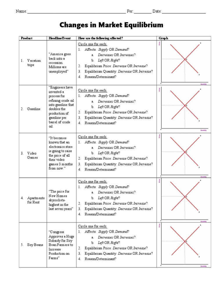 Change in Equilibrium Worksheet | PDF | Economic Equilibrium | Demand