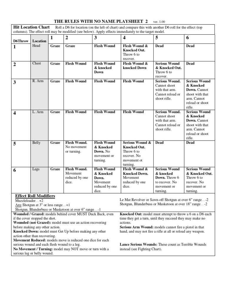 The Rules With No Name Playsheet 2 Hit Location Chart | PDF | Shotgun ...