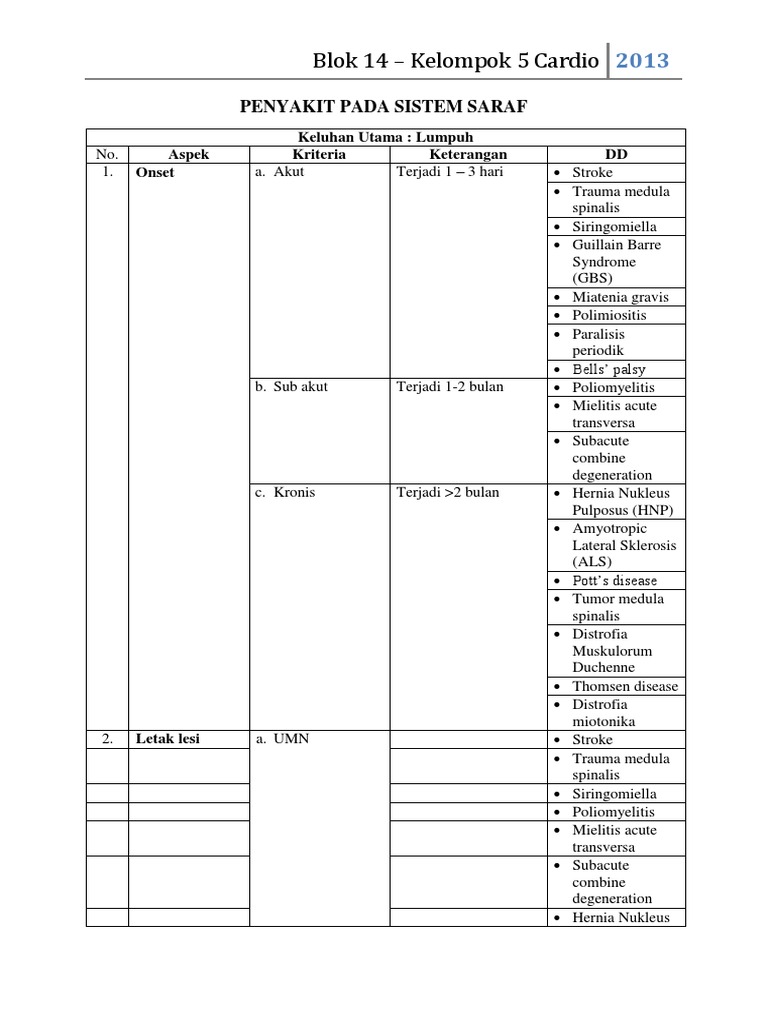 Neuropsikiatri | PDF