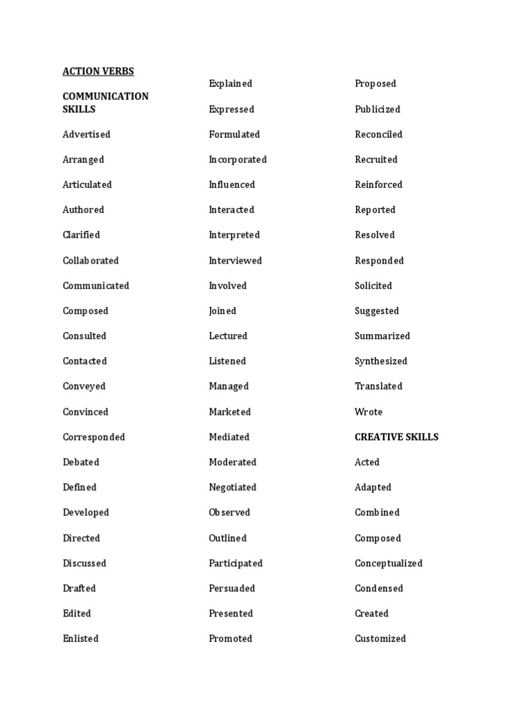 A Comprehensive List of Action Verbs Categorized by Key Skills for ...