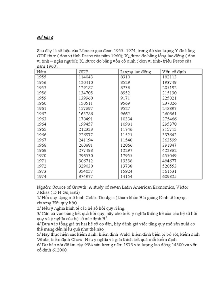 Bai Tap Kinh Te Luong | PDF