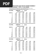 Compressed Air Pipe Size CFM Chart | PDF | Foot (Unit) | Metrology