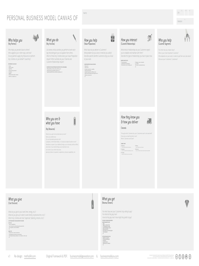 Business Model You | PDF | Employment | Economies