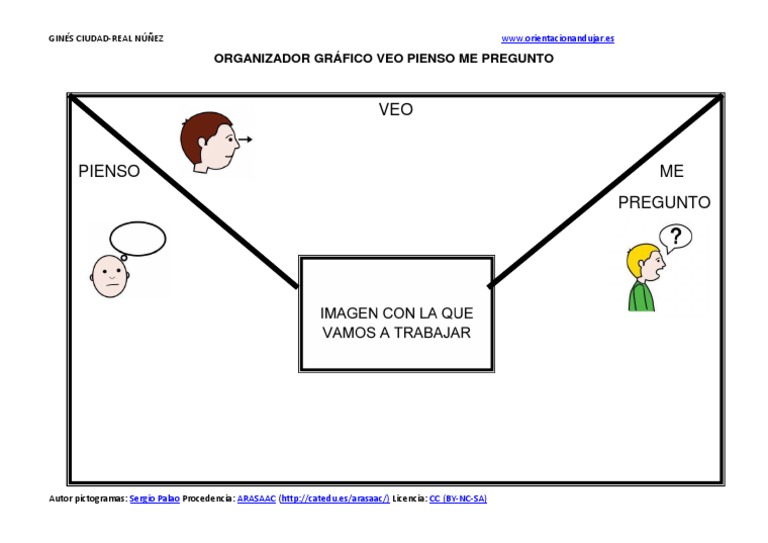 Rutina de Pensamiento VEO PIENSO ME PREGUNTO Editable | PDF