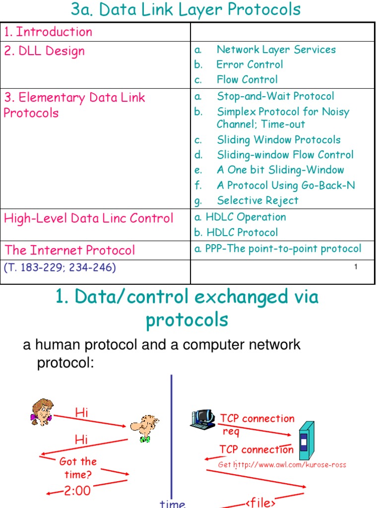 Chapter 3 - Data Link Layer | PDF | Transmission Control Protocol ...