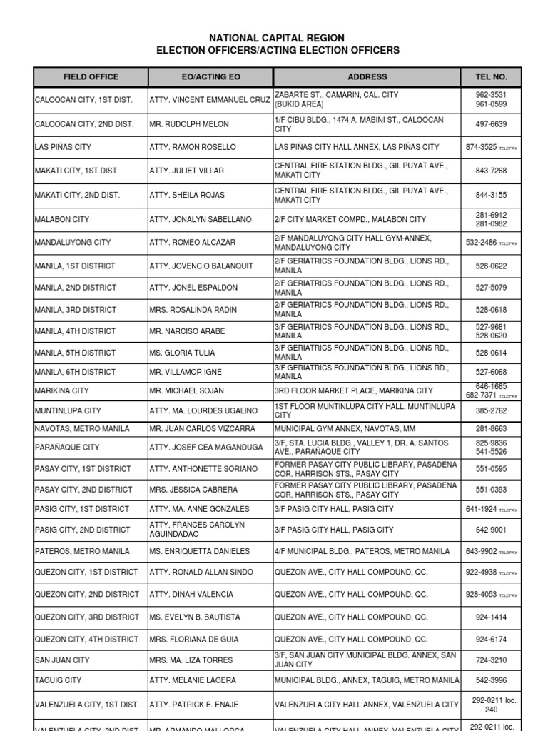 COMELEC Manila Office Directory | PDF | Metro Manila | Southeast Asia