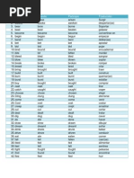 Verbos Terminados En-Sh, CH, X, S, O, Z | PDF