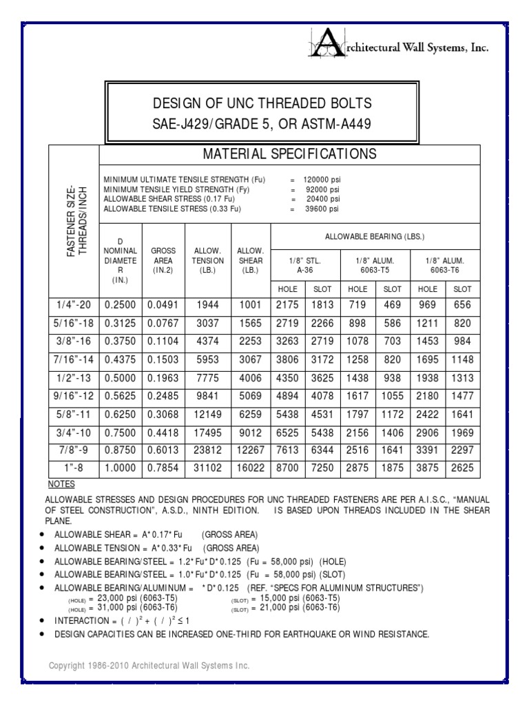 Grade 5 SAE J429 Structural Fastners | PDF