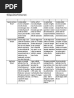 Role Play Rubric | PDF