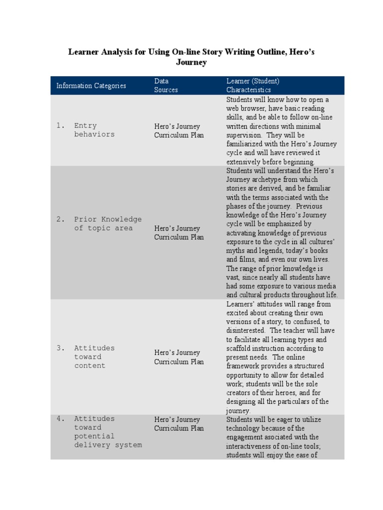 Hero's Journey Curriculum Analysis | PDF | Curriculum | Cognition