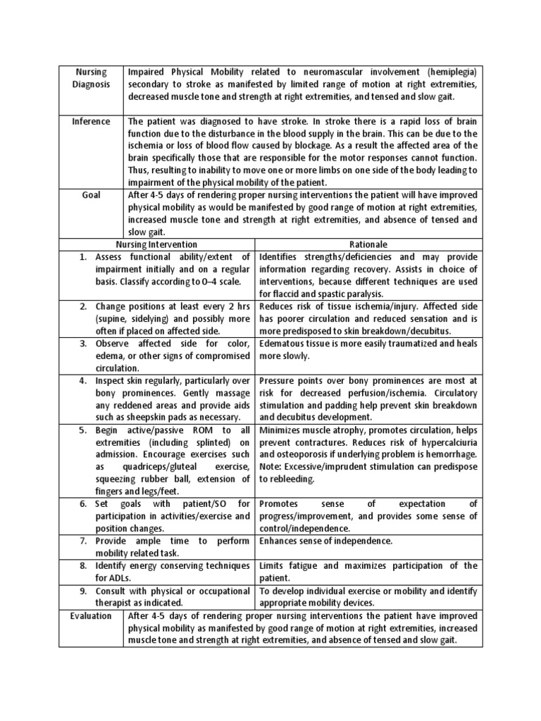 NCP | PDF | Stroke | Ischemia