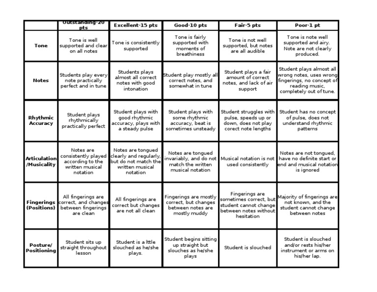 Lesson Rubric 0910 | PDF | Rhythm | Elements Of Music