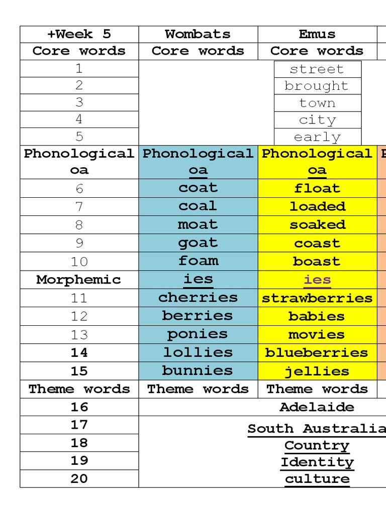 Week 5 Phonological & Morphemic Focus | PDF