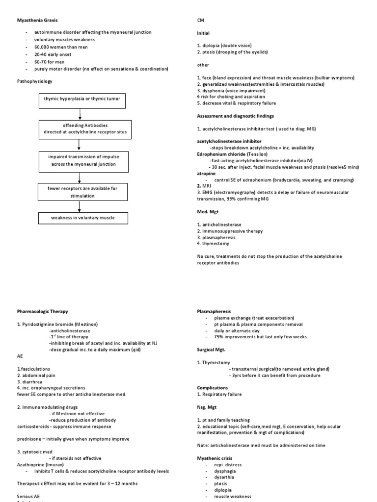 Myasthenia Gravis, Alzheimers Disease, Multiple Sclerosis, Guillain-Barre Syndrome and Bell ...
