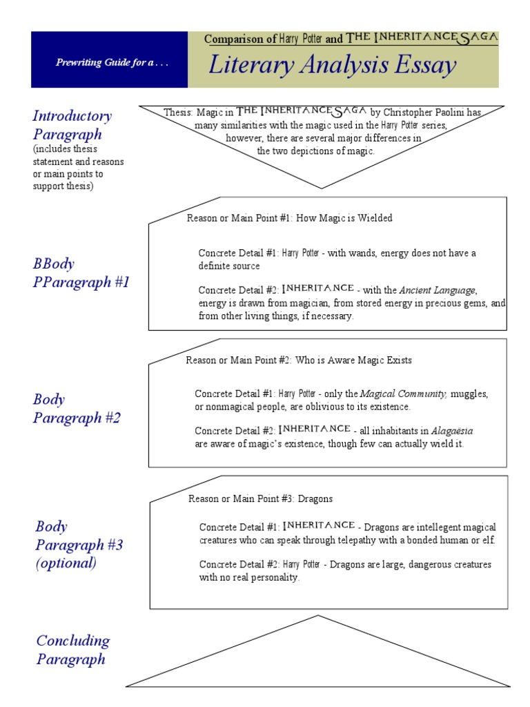 Literary Analysis: Harry Potter vs. Inheritance | PDF | Young Adult