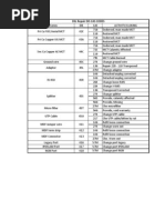 Xfinity ITG for Connectivity Issues | PDF | Wi Fi | Computing