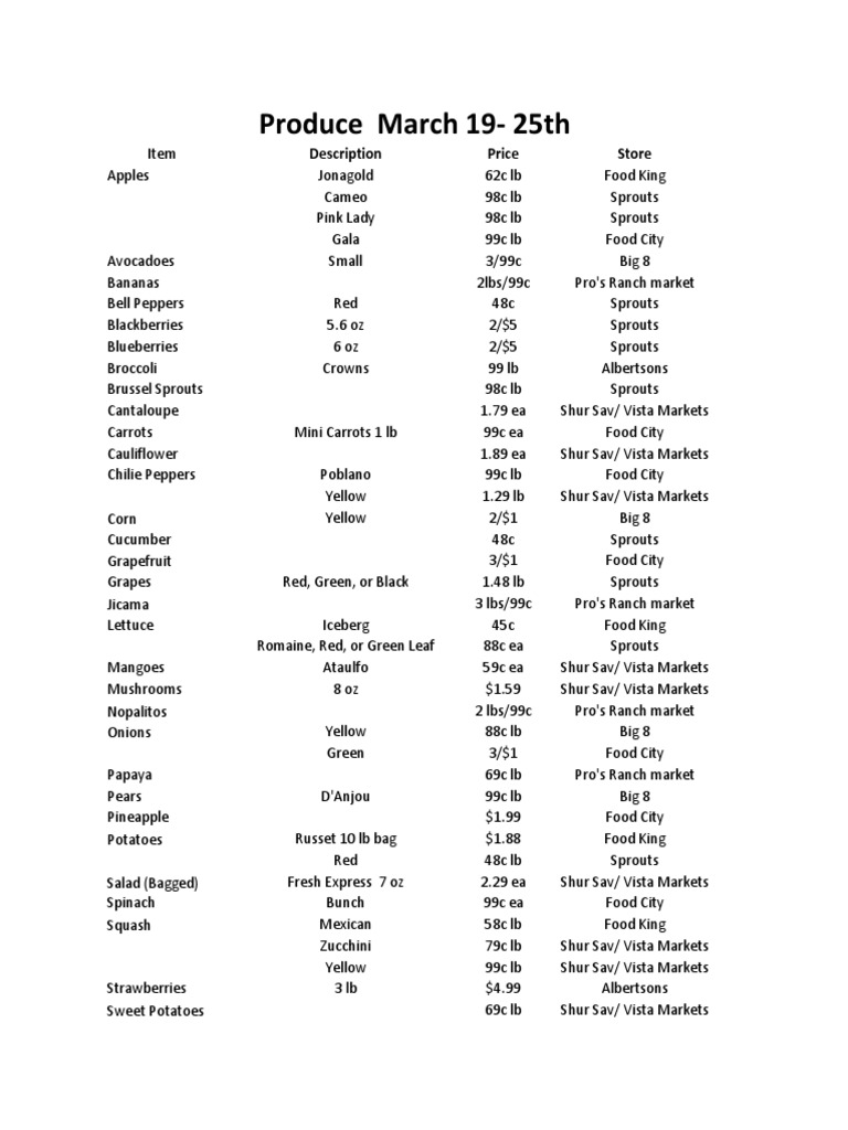 Produce | PDF