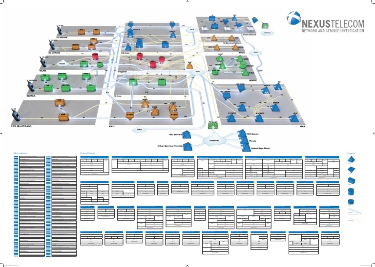 Nexus Telecom Networks Poster | PDF