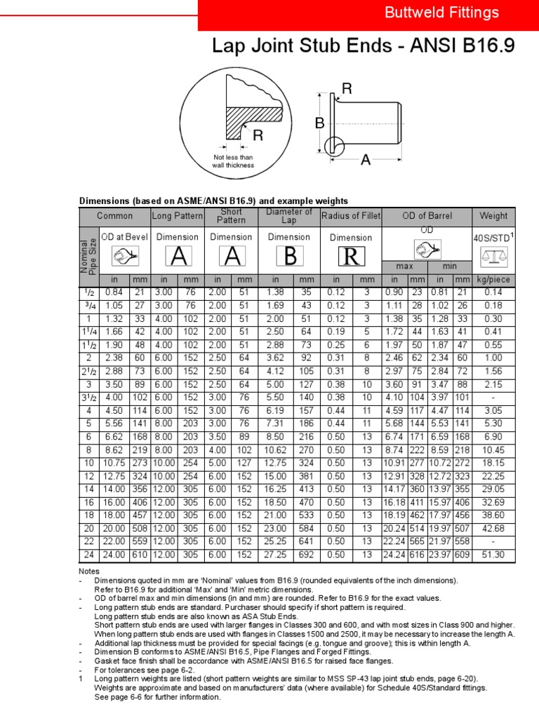 Lap Joint Stub End Dimensions | PDF | Pipe (Fluid Conveyance ...