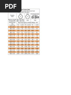 Metric Bolt Torque Table PDF, 53% OFF
