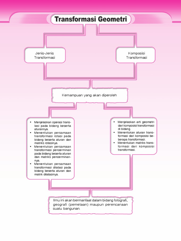 24 PG Bab 6a Transformasi | PDF | Metode & Bahan Ajar