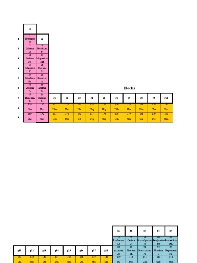 Extended Periodic Table | PDF | Physical Sciences | Chemical Substances