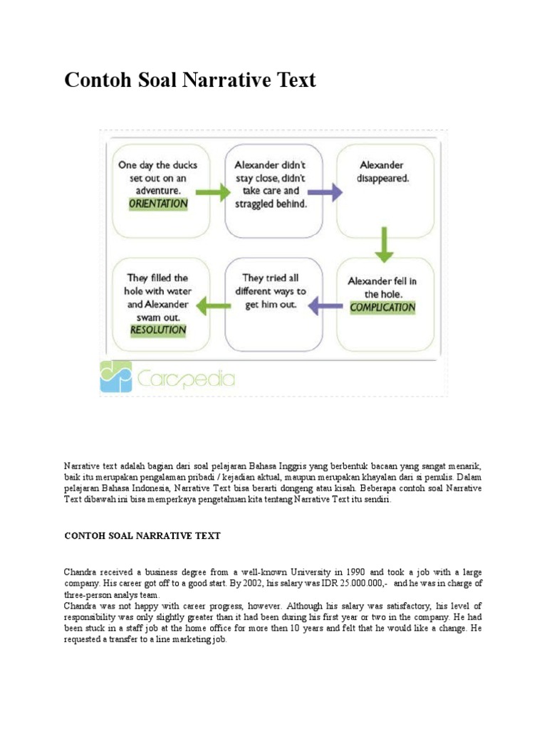 Contoh Soal Narrative Text Examples | PDF | Monuments And Memorials ...