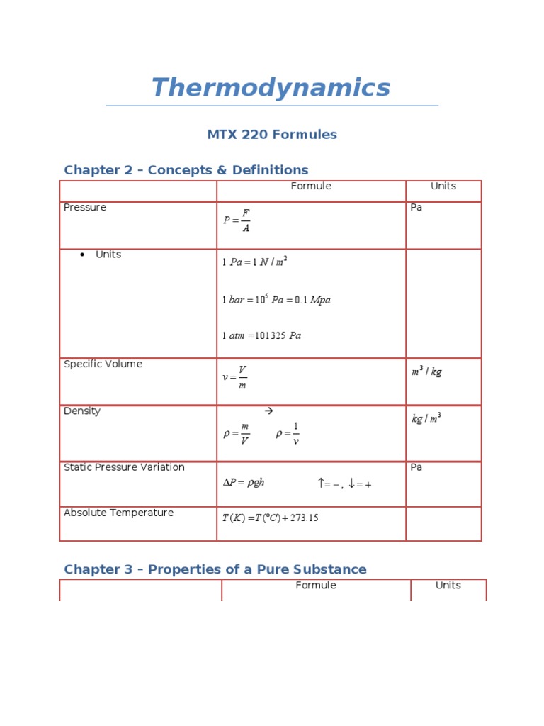 Thermodynamics Formulas