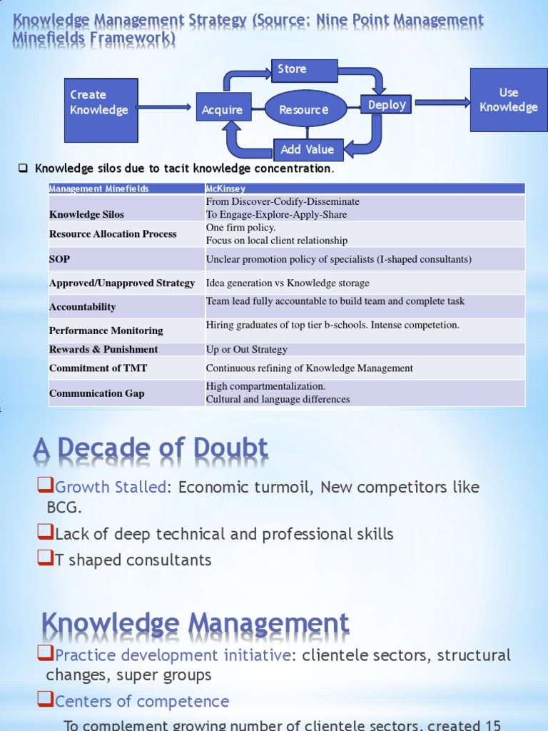 McKinsey & Company Managing Knowledge and Learning | Mc Kinsey ...