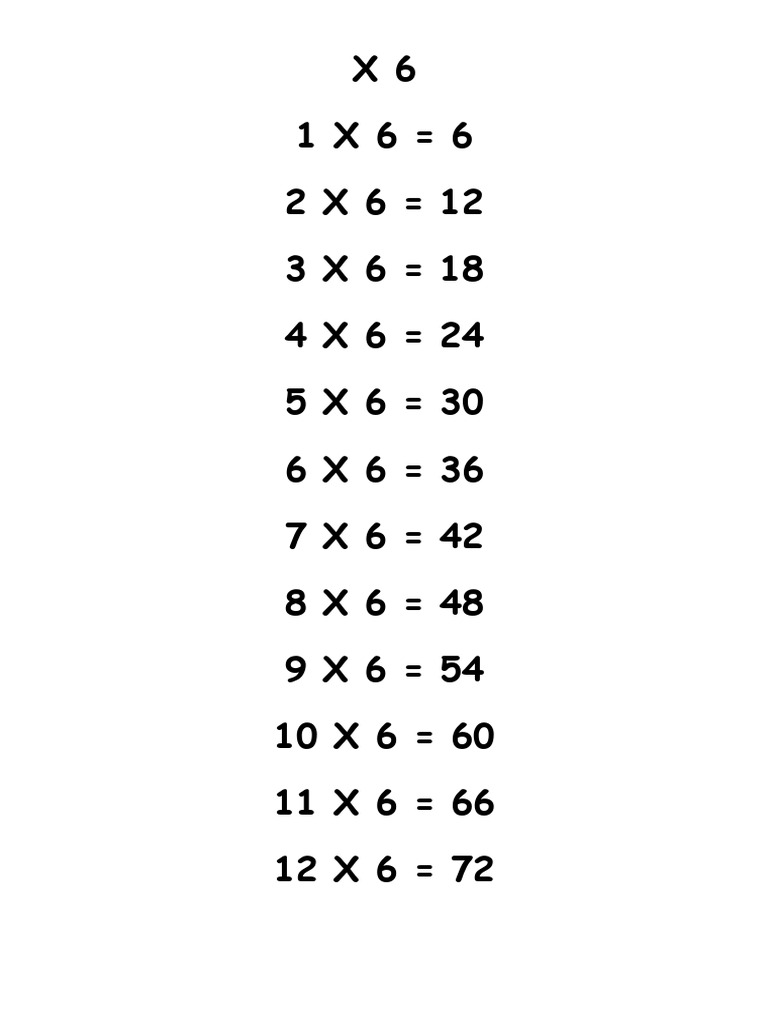 Multiplication Tables Showing The Results Of Multiplying Single Digit