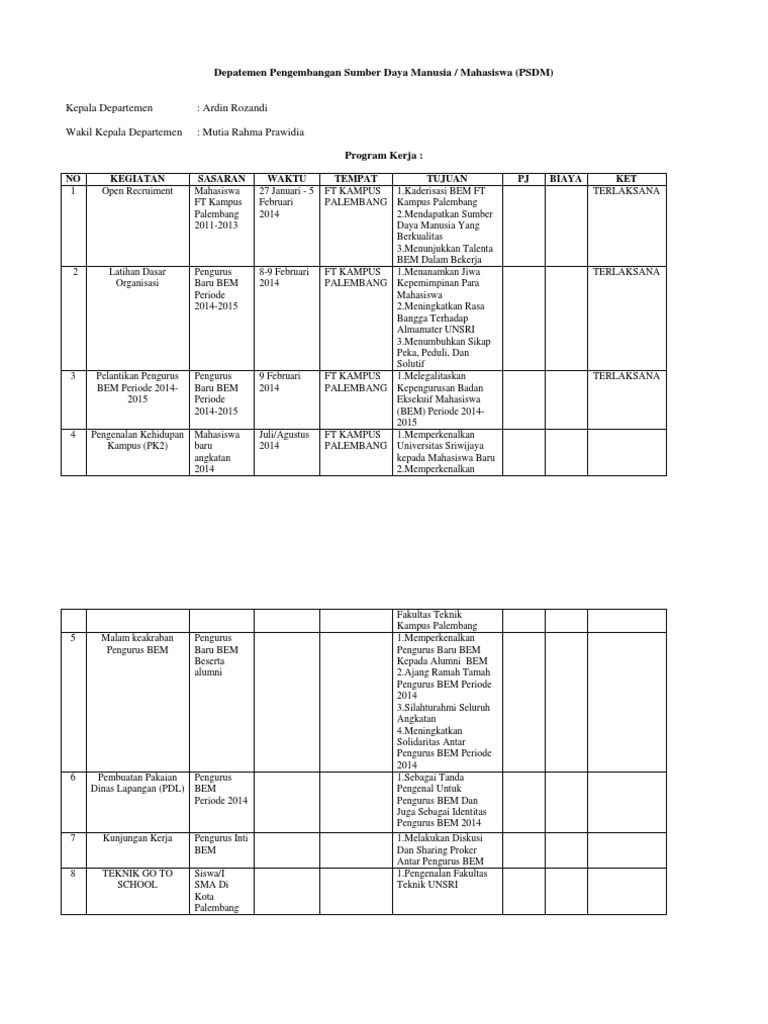 Program Kerja PSDM | PDF | Pengembangan Diri | Sains & Matematika