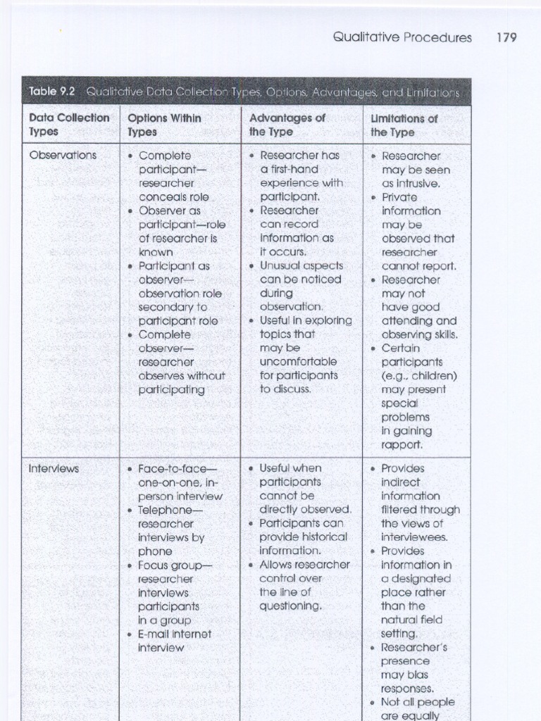 Table 9.2 Qualitative Data Collection Types-Cresswell 2009 | Download ...
