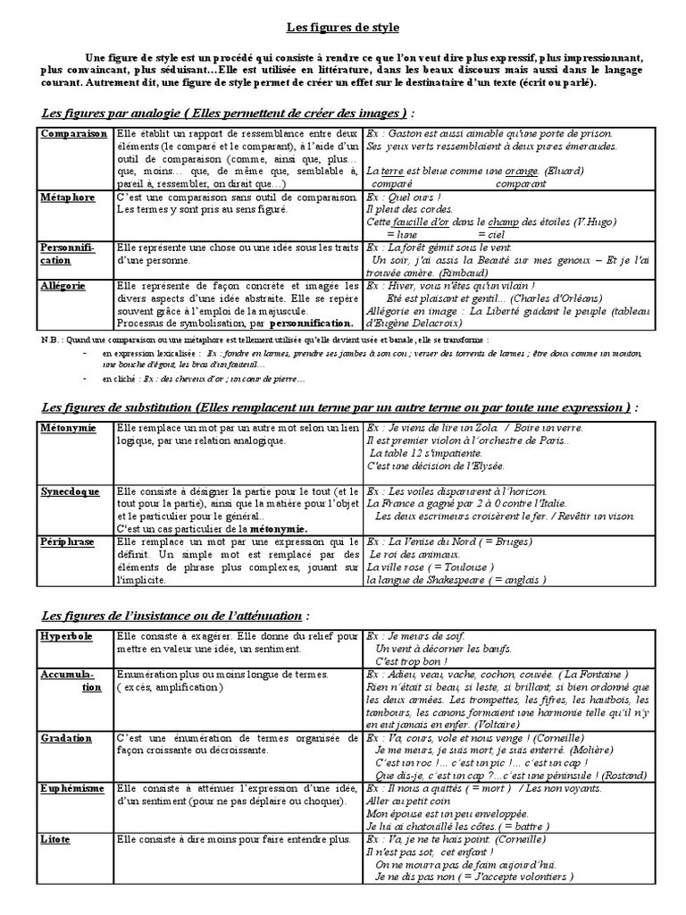 Les Figures de Styles | Techniques de rhétorique | Techniques littéraires