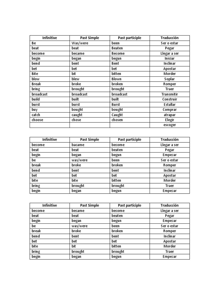 Infinitive Past Simple Past Participle Traducción | PDF