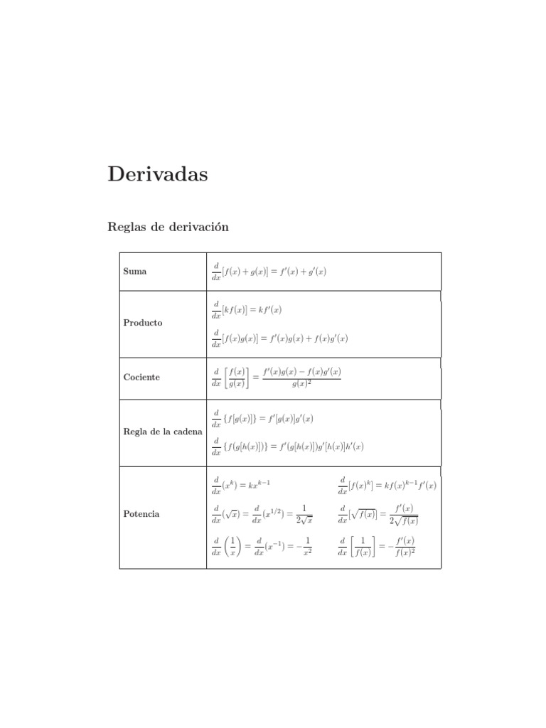 Derivadas: Reglas de Derivaci On | PDF | Integral | Mathematical Objects