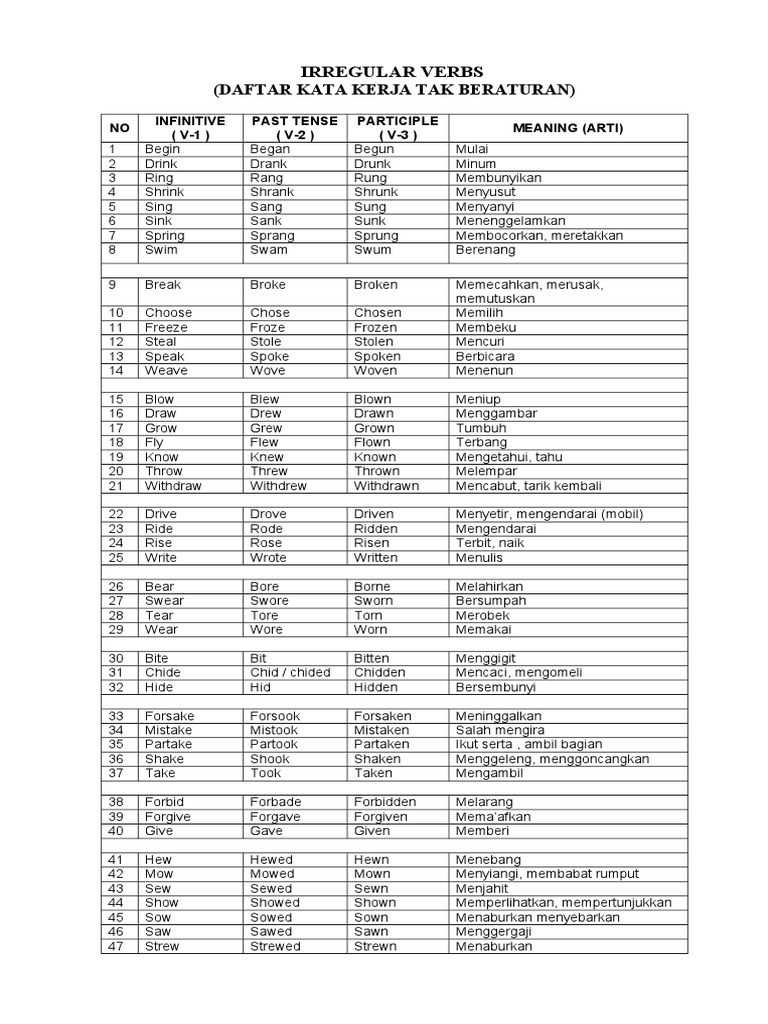 (Daftar Kata Kerja Tak Beraturan) : Irregular Verbs | PDF