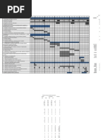EXEMPLU DE GRAFIC EXECUTIE TIP GANTT